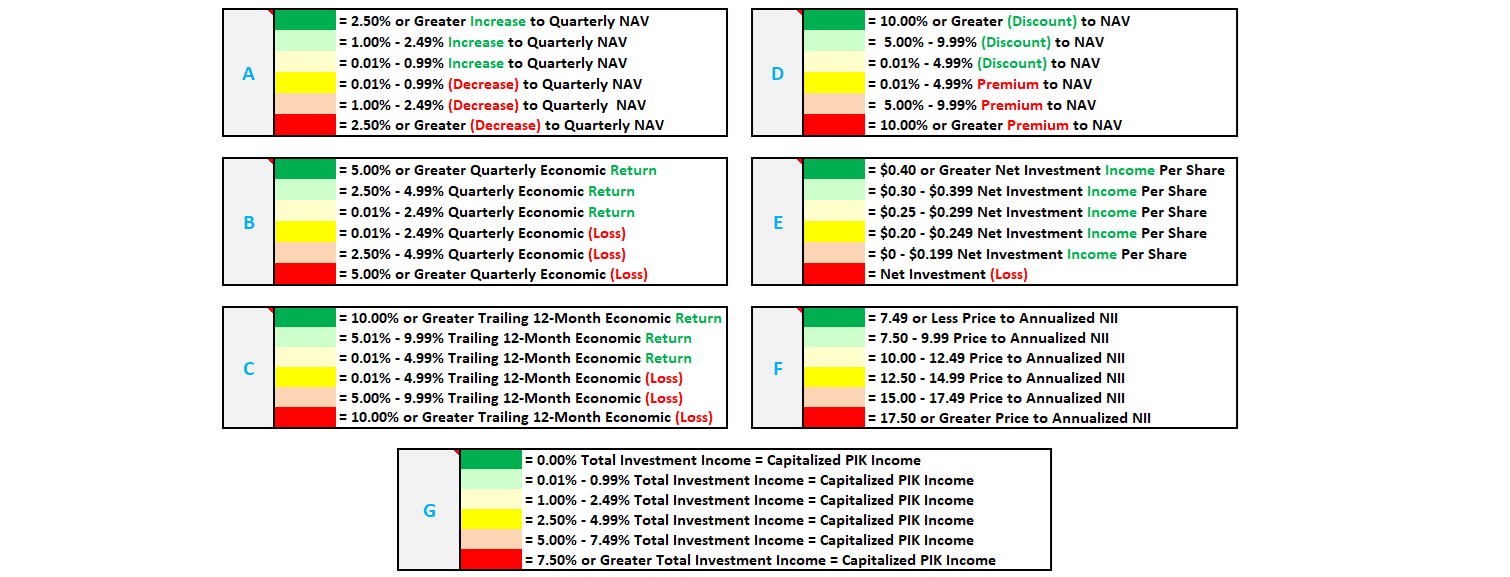 Blackstone Secured Lending: NAV, Valuation, And Dividend Vs. 11 BDC ...