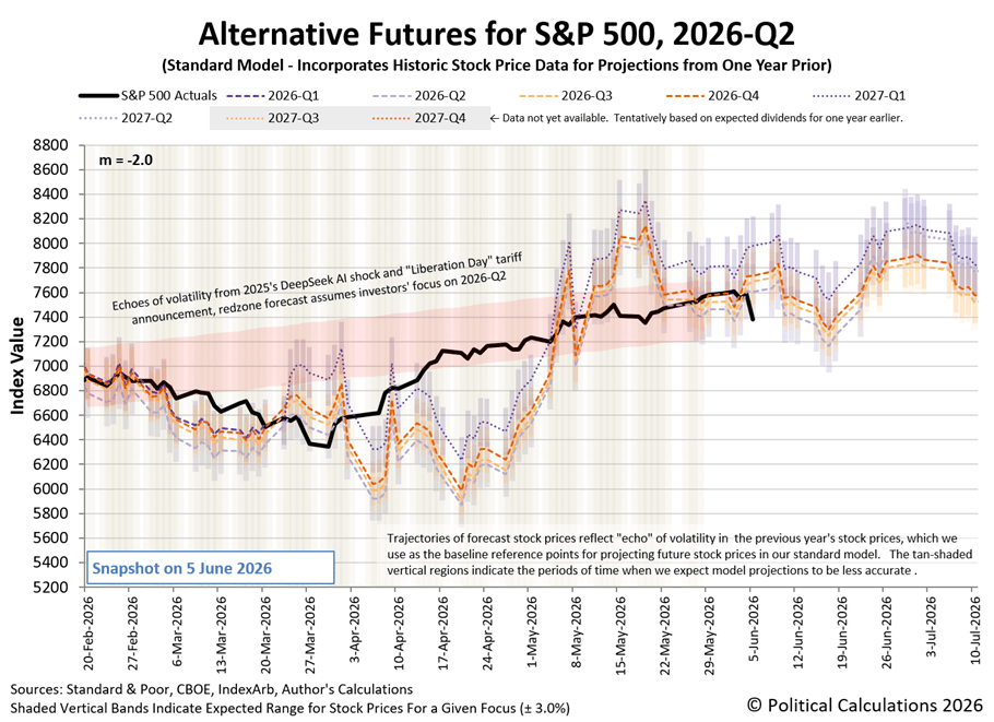 S&P 500 Retreats After Jobs Report Raises Prospect Of Rate Hikes (SPX ...