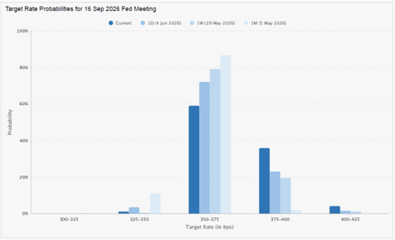 Chart Of The Day: Here's Why 'Everything' Just Tanked | Seeking Alpha