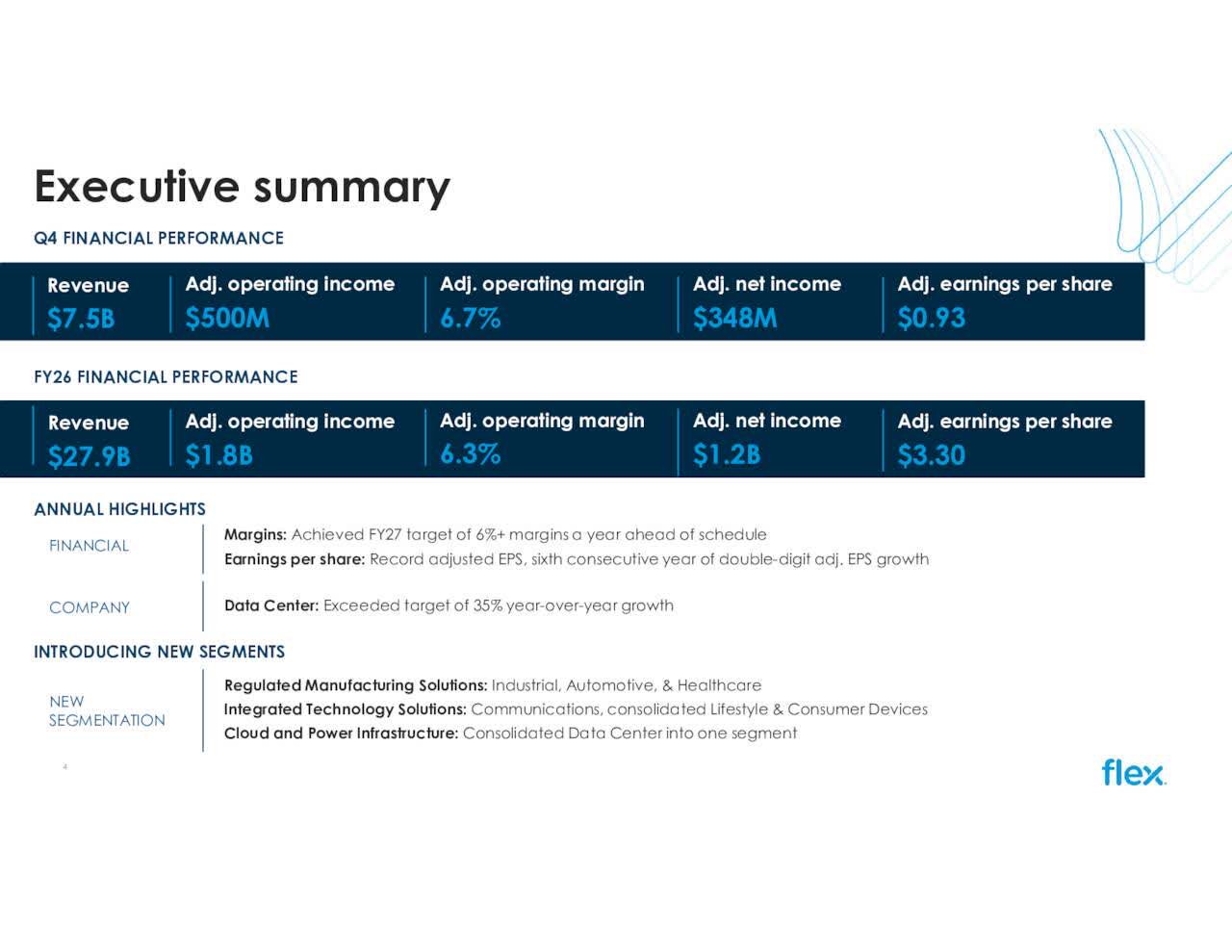 Flex To Enter S&P 500 Positioned As A Major AI Infrastructure Player ...