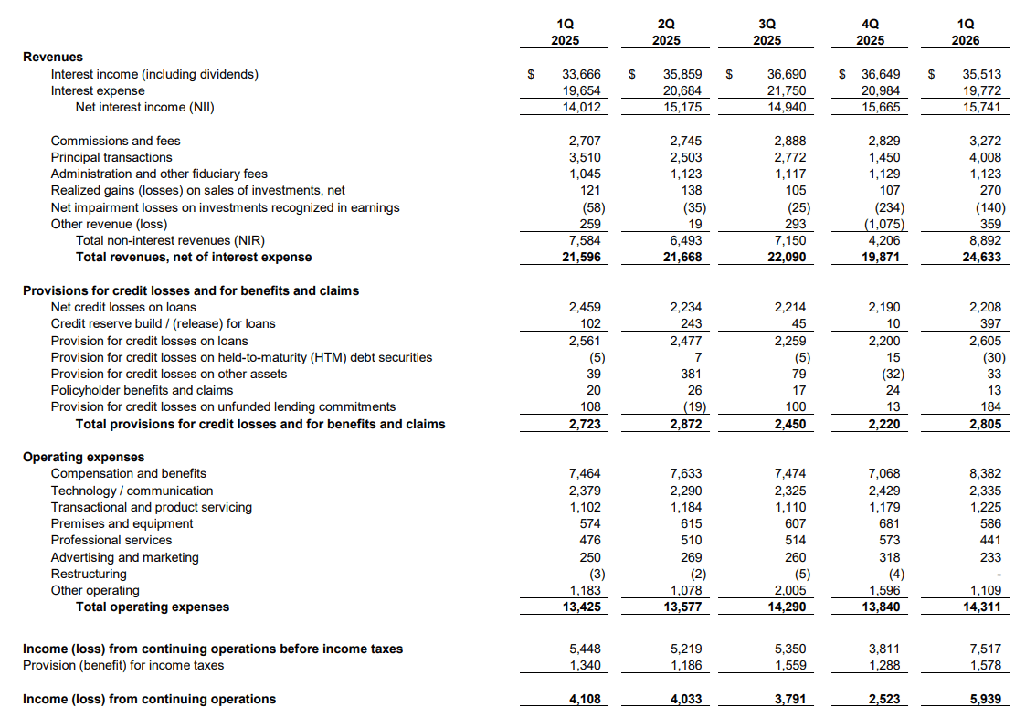 Citigroup: 6.3% Yielding Preferred Shares Are Interesting (NYSE:C ...