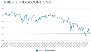 New Mountain Finance Stock: The Descent Continues (NASDAQ:NMFC ...