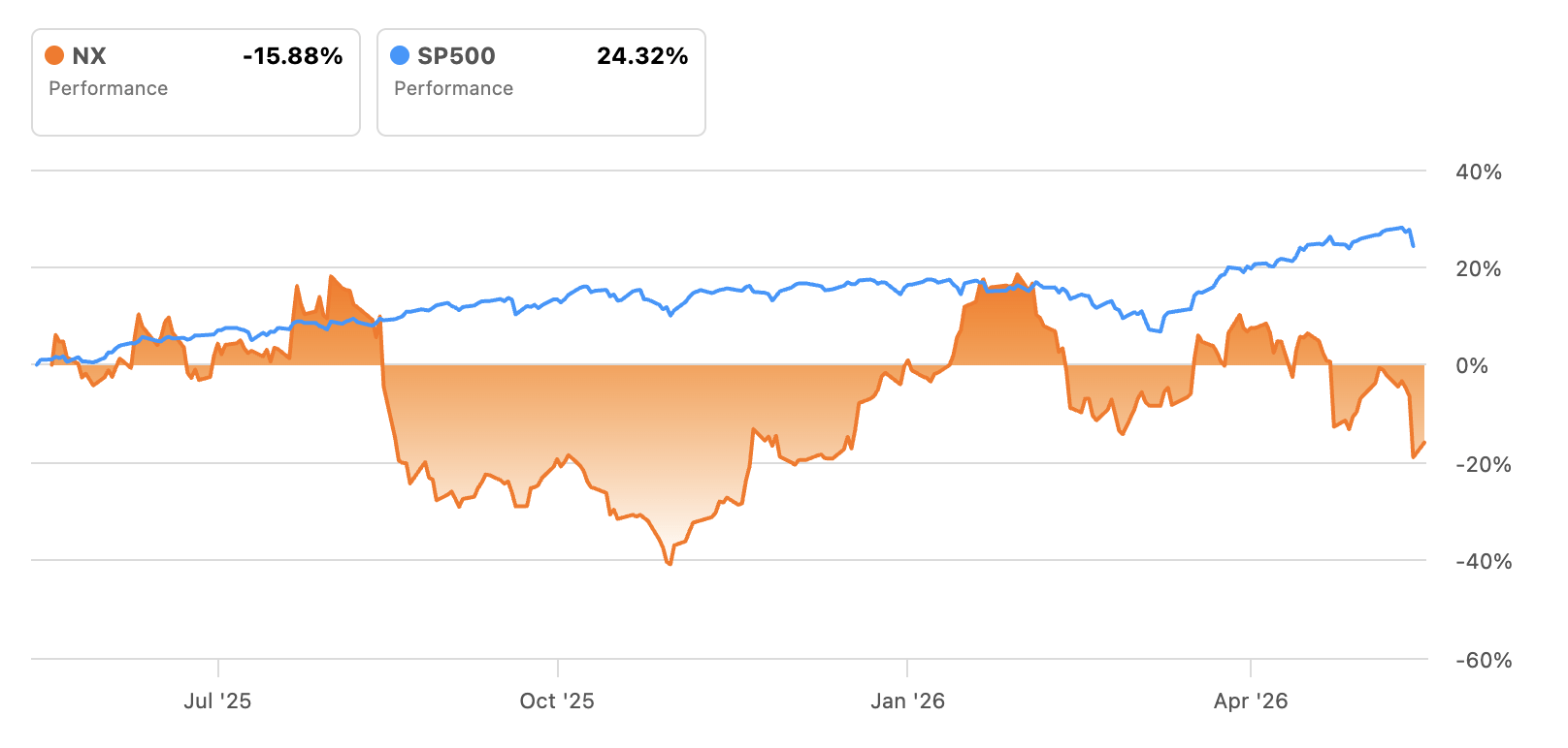 Quanex Building Products: I See The Value, But Not The Catalyst (NYSE ...
