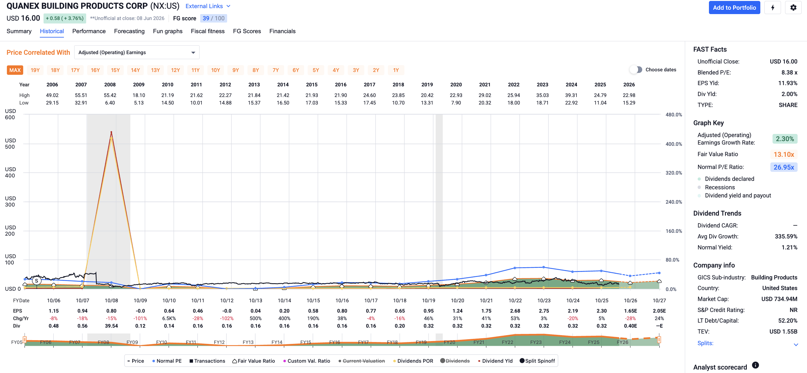 Quanex Building Products: I See The Value, But Not The Catalyst (NYSE ...