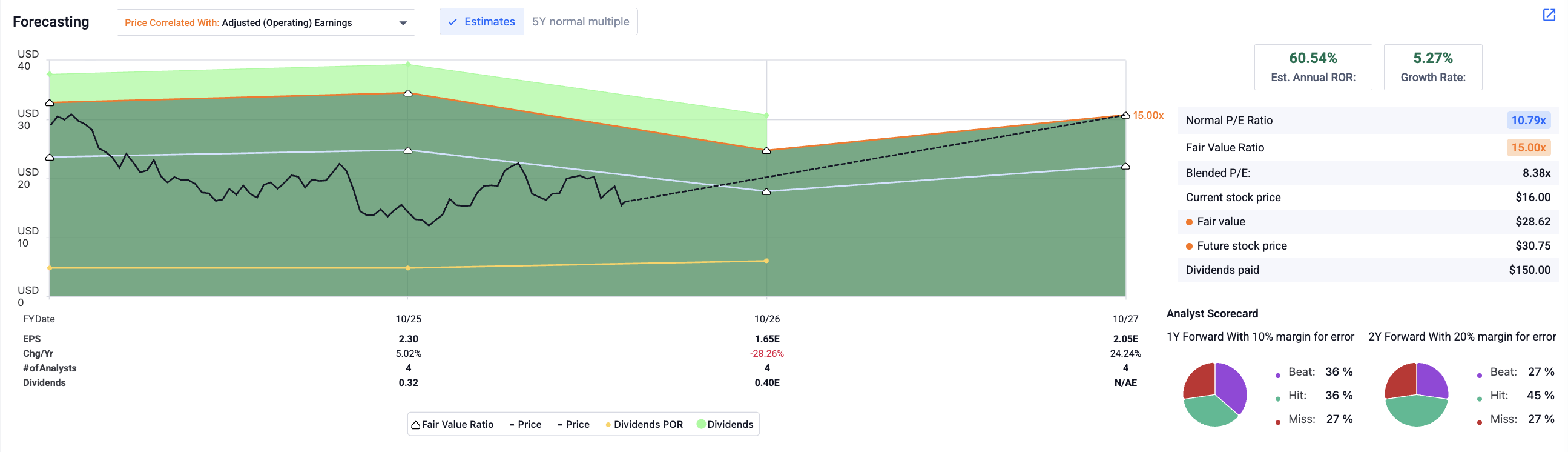 Quanex Building Products: I See The Value, But Not The Catalyst (NYSE ...