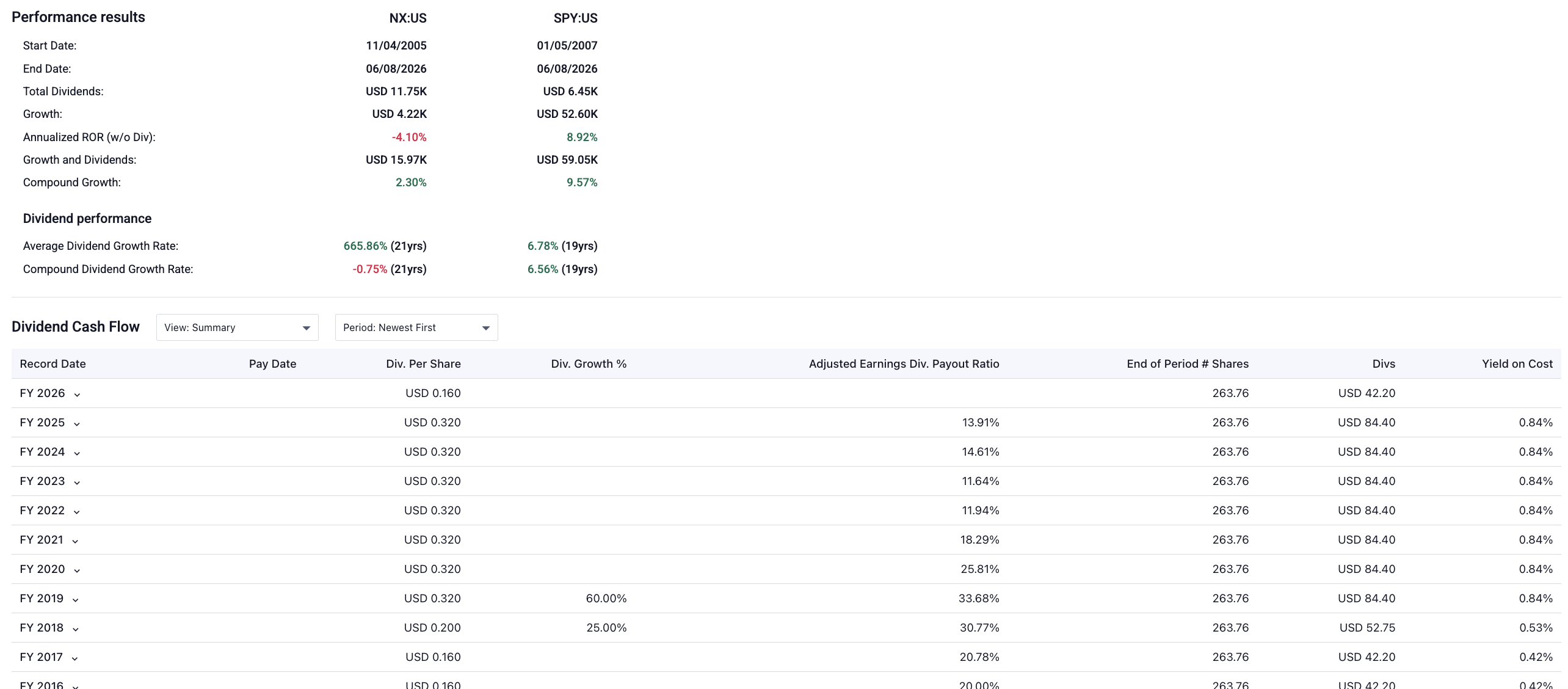 Quanex Building Products: I See The Value, But Not The Catalyst (NYSE ...