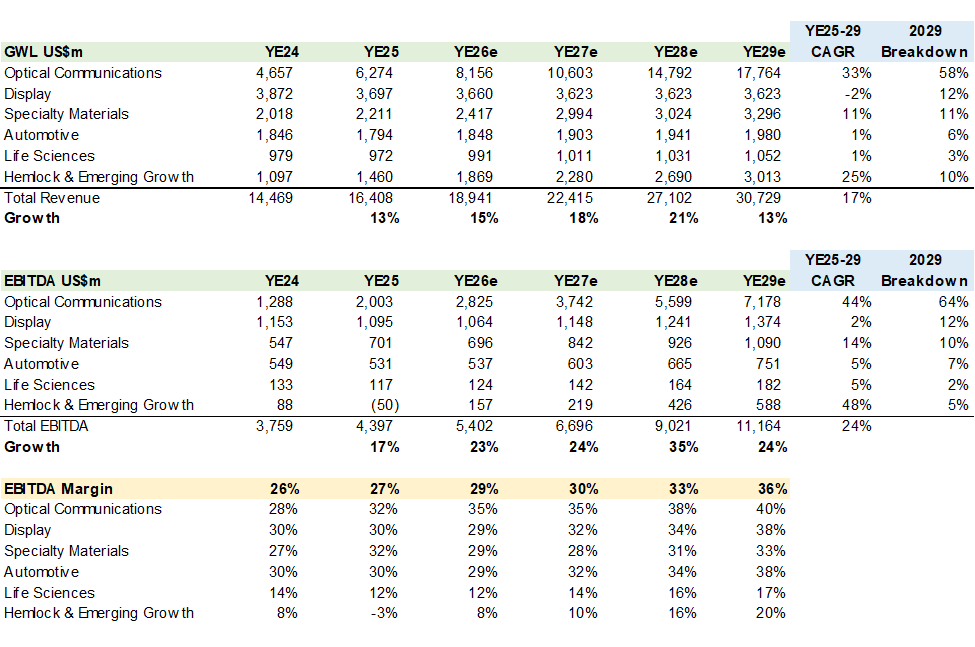 Corning Vs. Prysmian: Better Reward Risk In Optics And Electricity ...