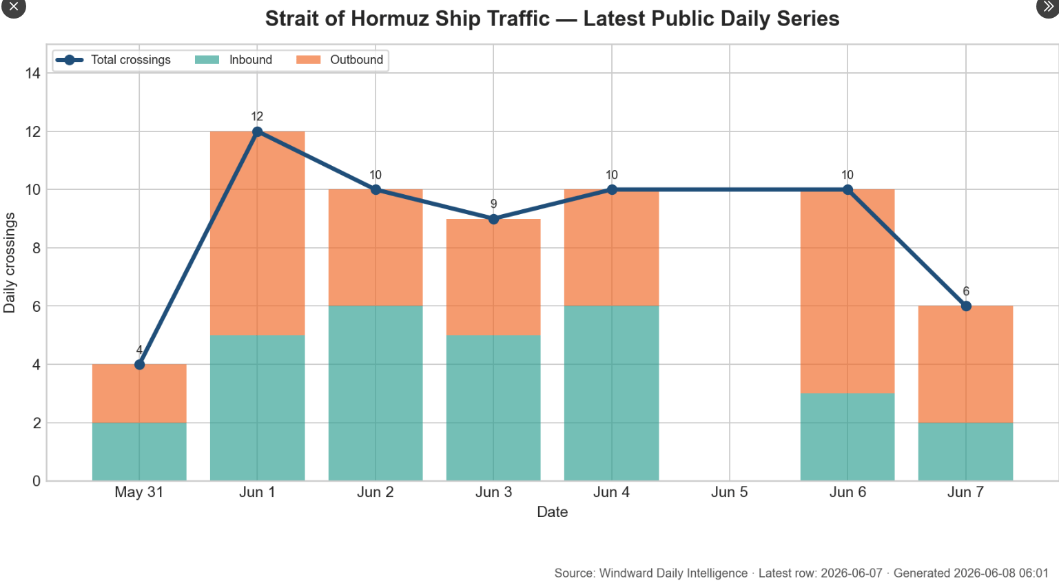 Iran: Sleepwalking Into A Crisis | Seeking Alpha