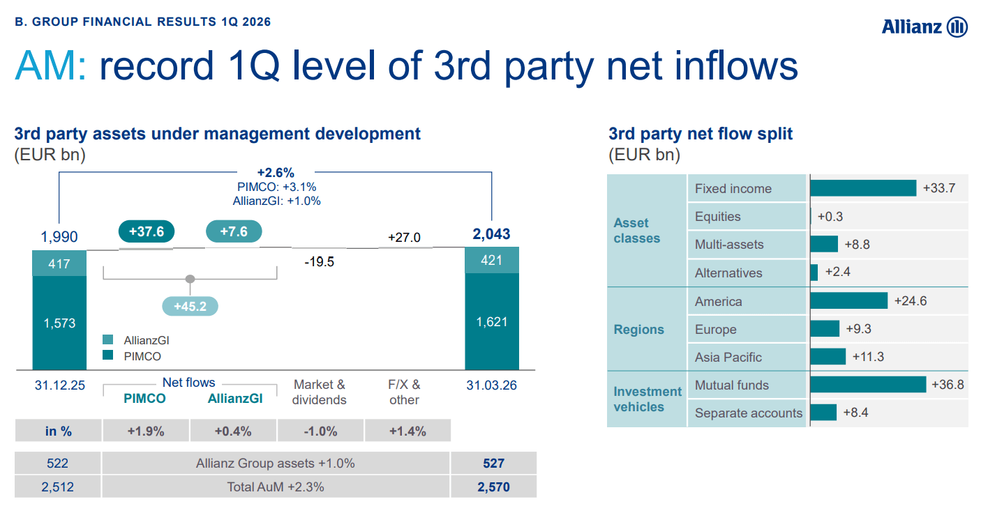 Allianz: Capital Strength And Growth Investments Support Further Upside ...