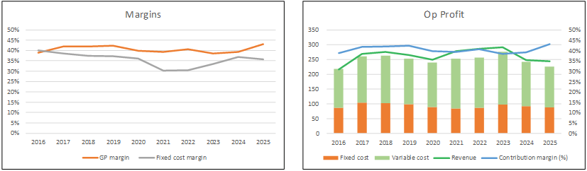 Information Services Group: Profits Improve, But Defensive Moats Limit ...