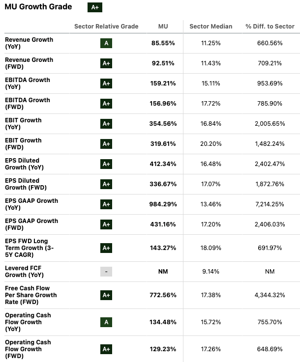 Micron's Growth Spurt Likely Won't Last (Rating Downgrade) (NASDAQ:MU ...