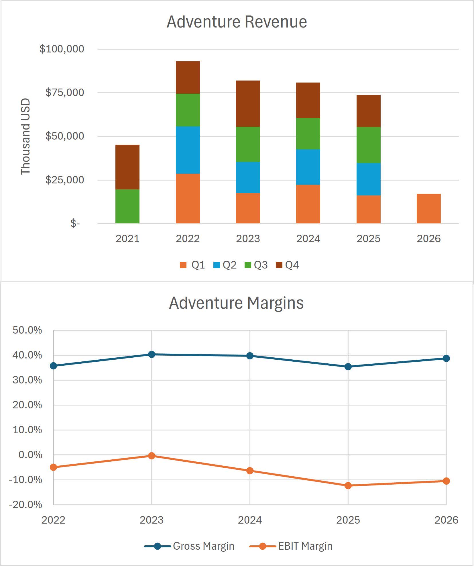 Clarus Corporation Is Looking For A Buyer (NASDAQ:CLAR) | Seeking Alpha