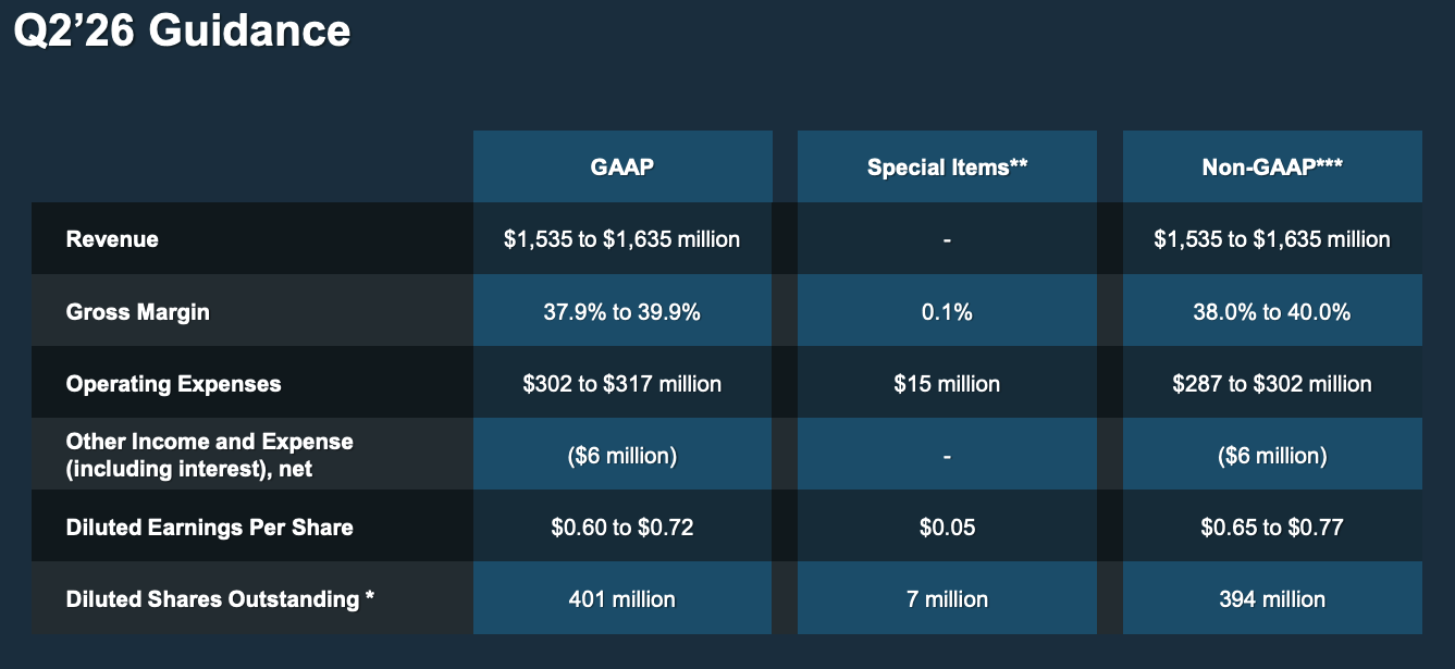 ON Semiconductor: The Rally Still Has Legs (NASDAQ:ON) | Seeking Alpha