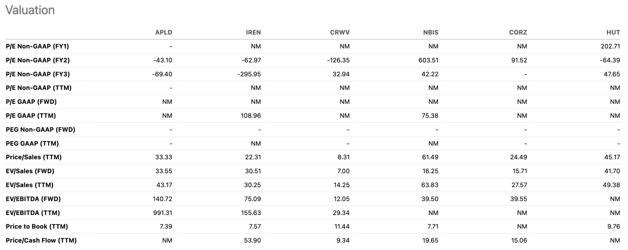 Applied Digital: Growth Isn't Free (NASDAQ:APLD) | Seeking Alpha