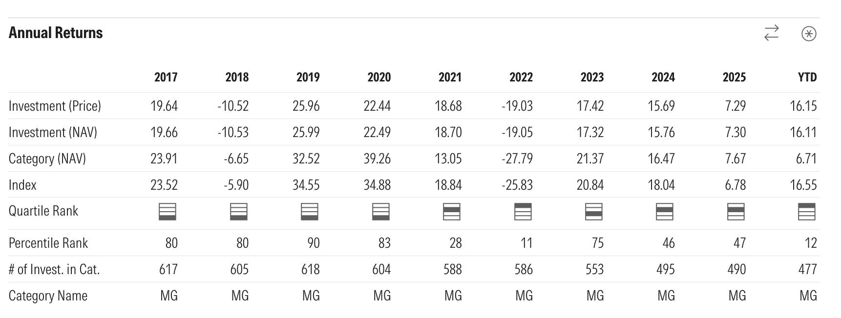 IJK: A Good Option To Diversify Away From Large-Cap Growth (NYSEARCA ...