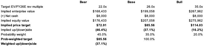 Palantir: Even A Historic Quarter Could Not Move The Needle (NASDAQ ...