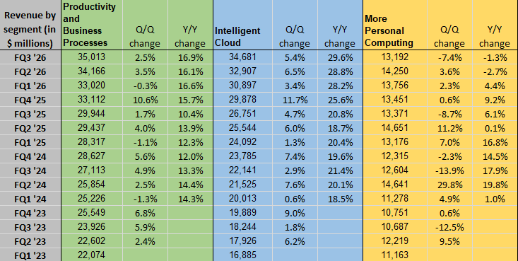 Microsoft Stock: The Opportunity Cost Is Rising (NASDAQ:MSFT) | Seeking ...