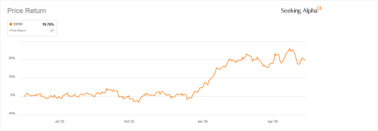 TPYP ETF: Recent Gains Compress Future Returns Despite Strong Business ...