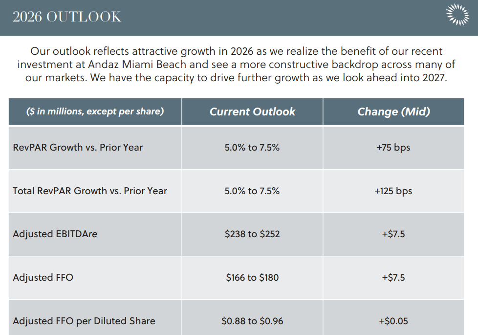 Sunstone Hotel Investors: Preferred Stock With 7% Yield And ...
