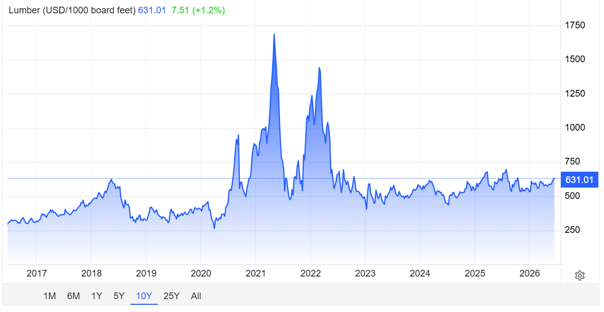 Weyerhaeuser’s Scrappiness Will Lead To Large Free Cash Flow (NYSE:WY ...