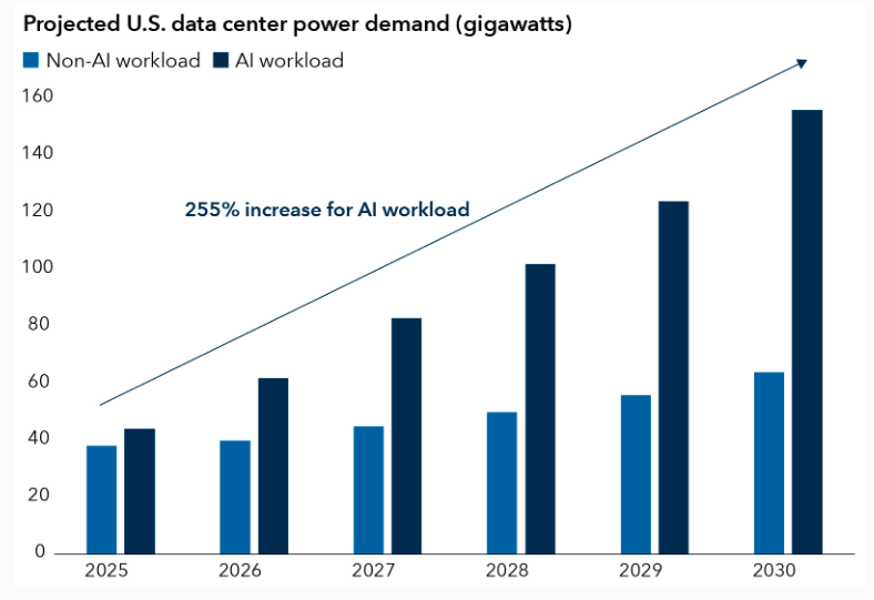 Fermi: Betting On The Most Valuable Asset In The AI Race (NASDAQ:FRMI ...