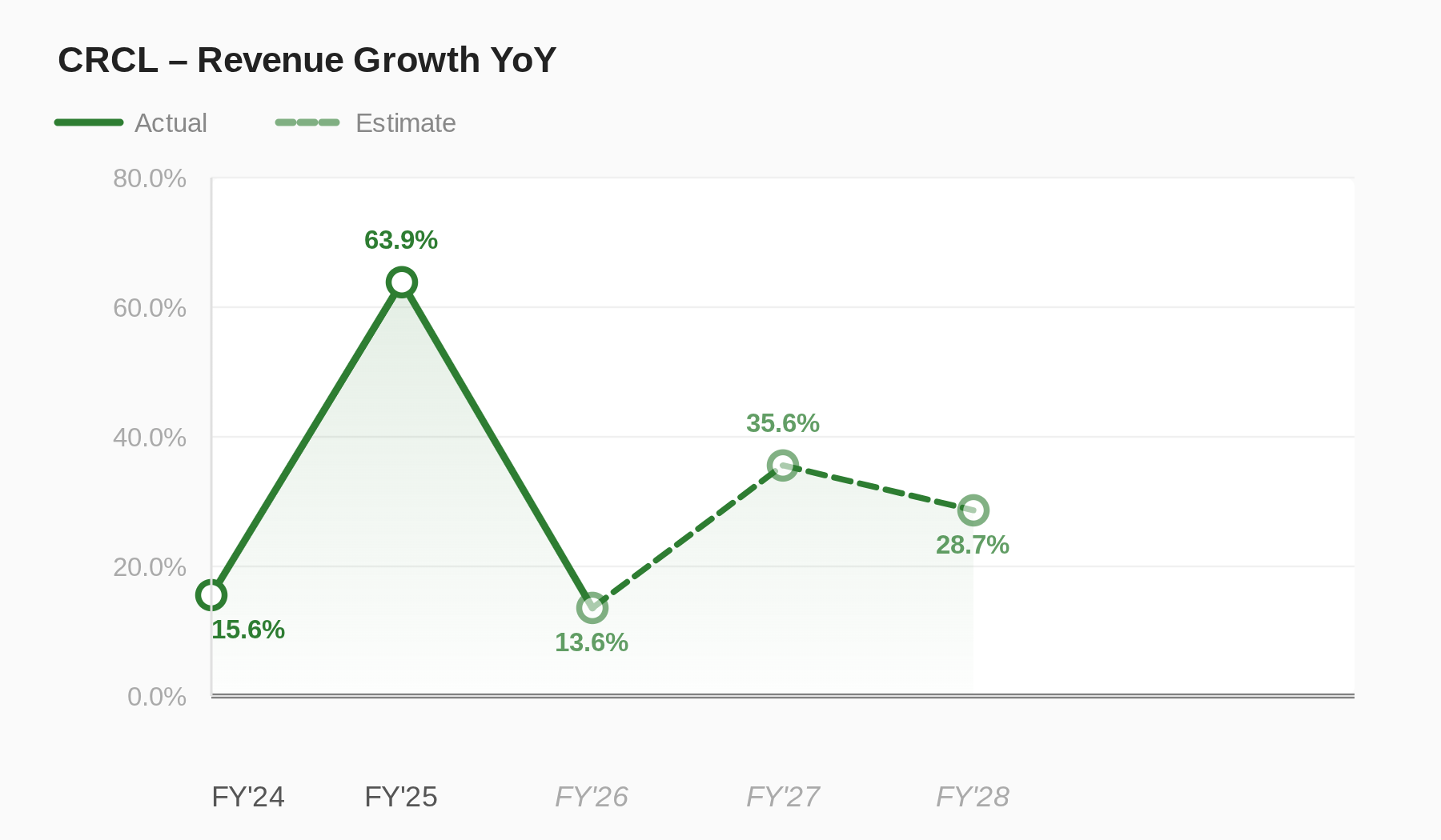 OUSD Is Bad For Circle Stock (Rating Downgrade) (NYSE:CRCL) | Seeking Alpha