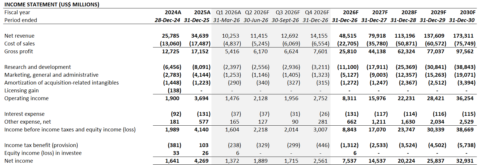 AMD: Market Has Completely Misread The AI CPU Supercycle (NASDAQ:AMD ...