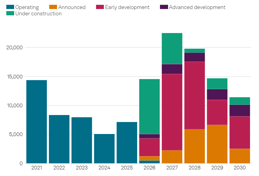 'Huge Momentum' For U.S. Solar, Wind Power As Key Subsidies Lapse ...