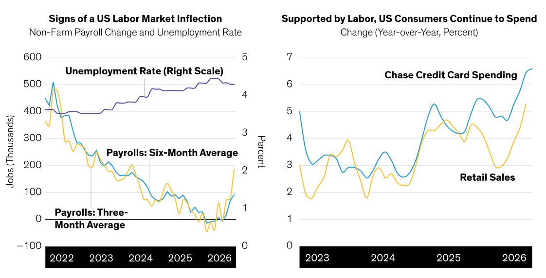 Multi-Asset Midyear Outlook: Fortitude Amid Disruption | Seeking Alpha