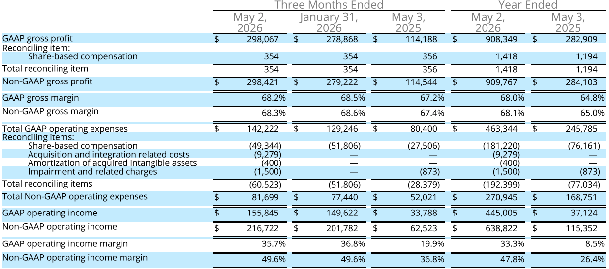 Credo: After Nearly Tripling, The Stock Is Still Cheap (NASDAQ:CRDO ...