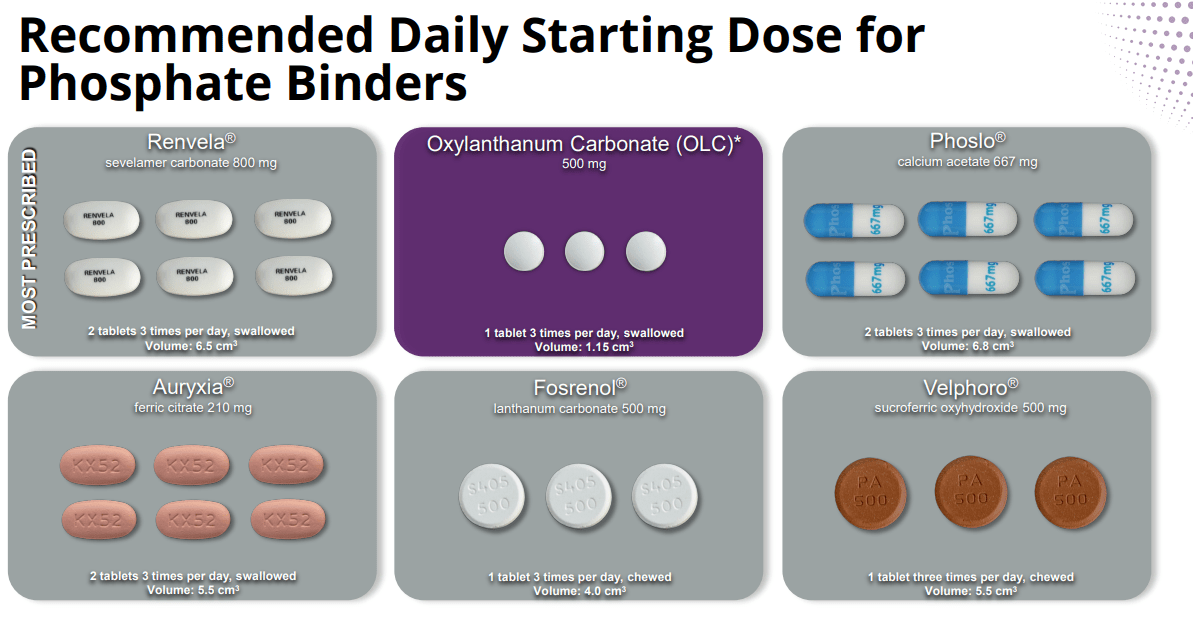 Unicycive Therapeutics: Second CRL Exposes Execution Risk Behind OLC ...