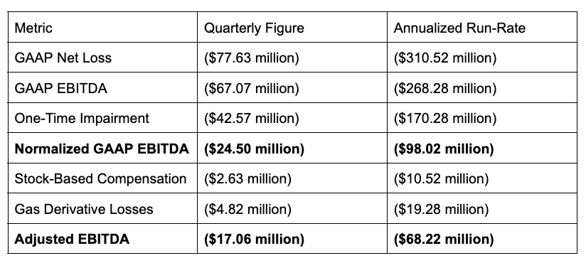 FuelCell Energy: What Goes Up Must Always Come Back Down (NASDAQ:FCEL ...