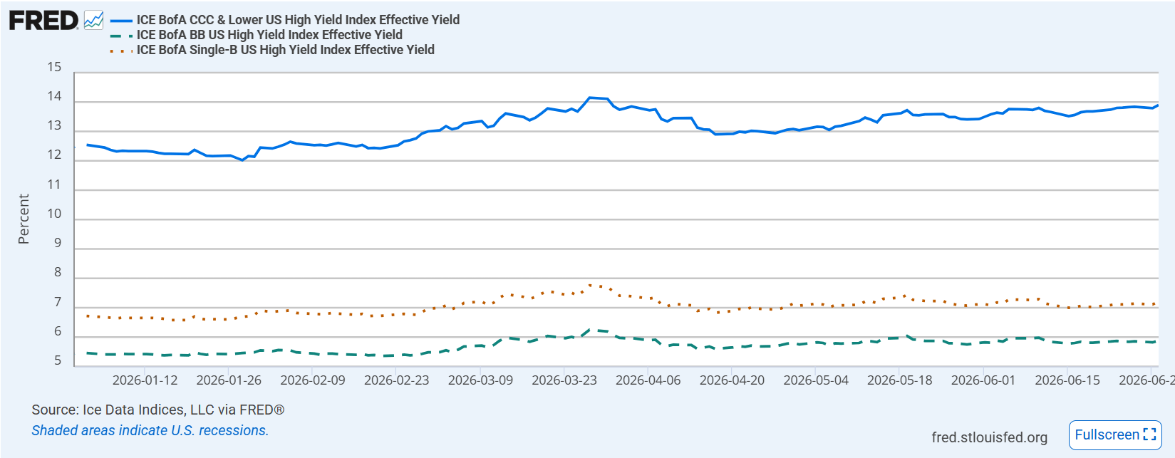 KIO CEF: Income May Increase Going Forward, But The Distribution Is ...