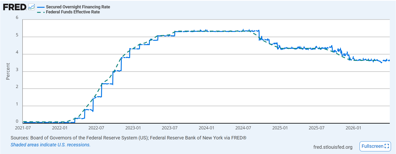 KIO CEF: Income May Increase Going Forward, But The Distribution Is ...