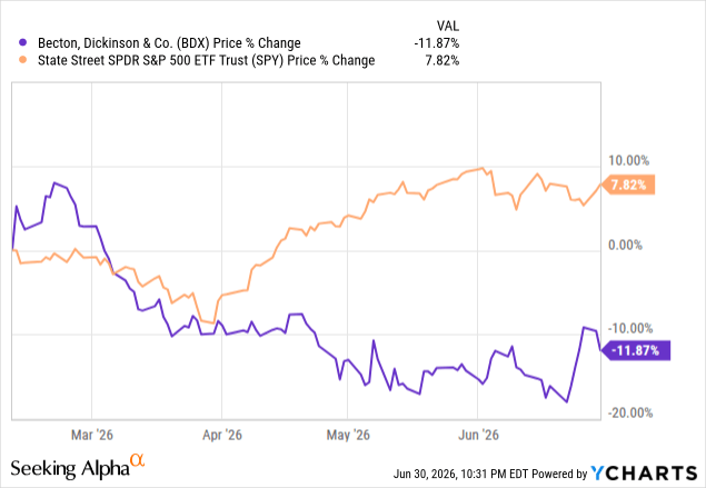 Becton, Dickinson and Company: Now Is A Great Time To Buy (NYSE:BDX ...