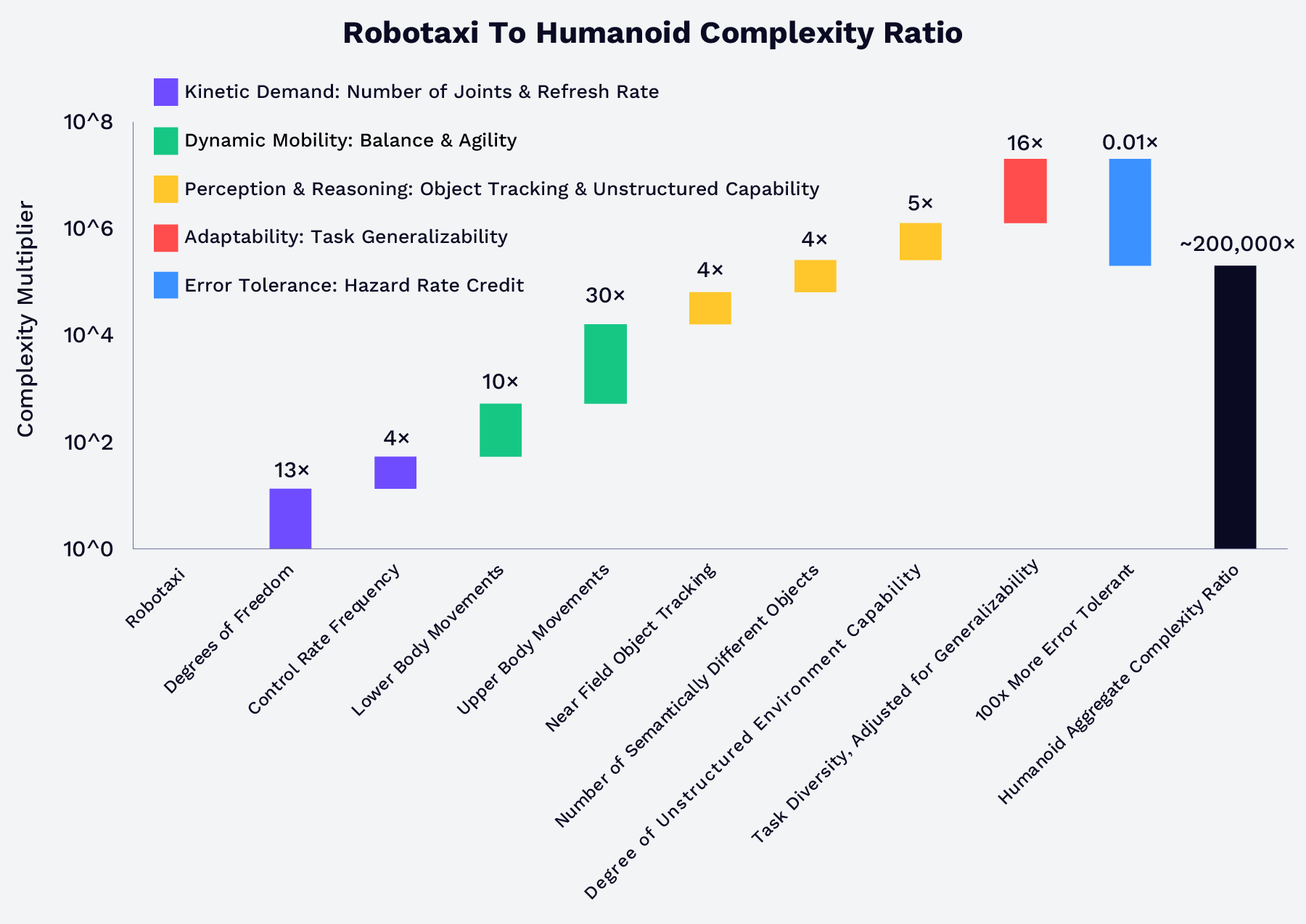 Robotaxis To Humanoids: Why Embodied AI Represents An Order-Of ...