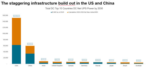 The AI Revolution's Power Problem: Data Center Growth Meets Grid ...