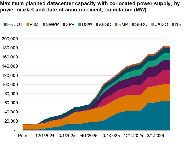 The AI Revolution's Power Problem: Data Center Growth Meets Grid ...