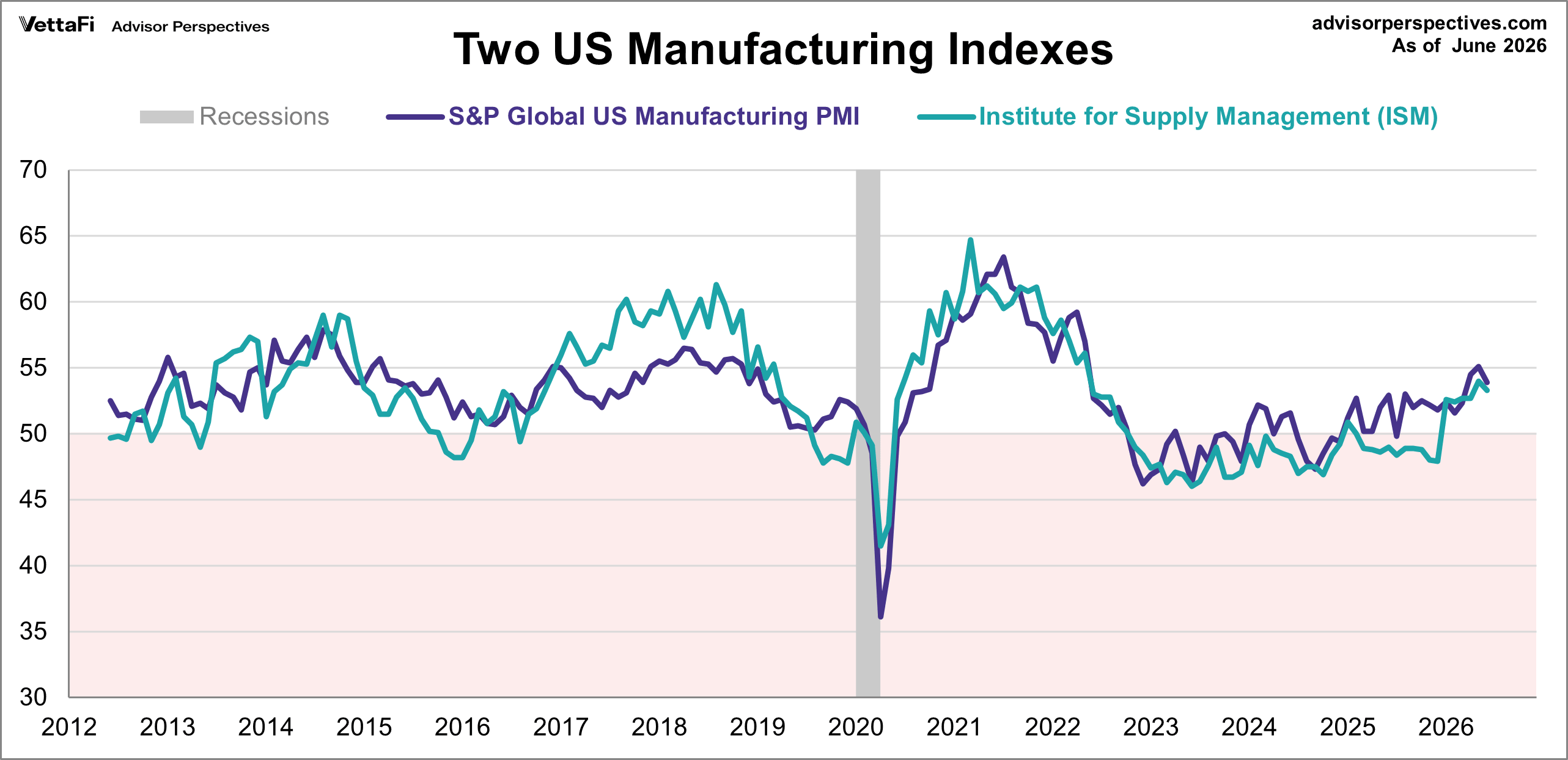 S&P Global U.S. Manufacturing PMI: Growth Slips To 3-Month Low Despite ...