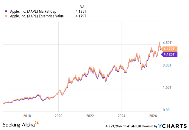 Most Of The S&P 500's 2026 Earnings Growth Is An Illusion (NYSEARCA:SPY ...