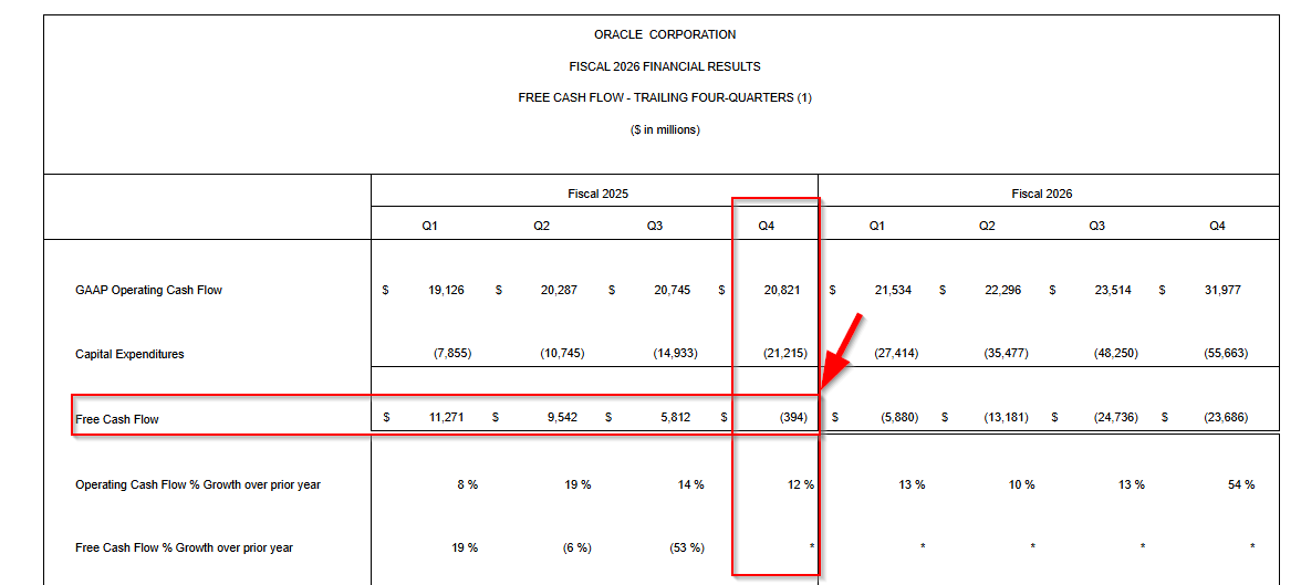 Jobs Report Fuels The Rotation Out Of AI CapEx Beneficiaries (SP500 ...