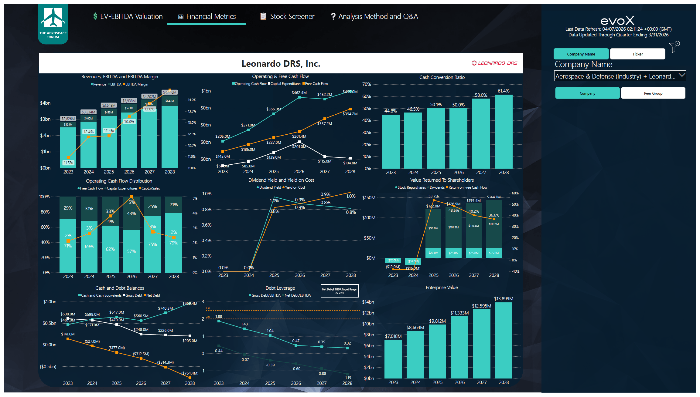 Leonardo DRS Stock: Buy As Radar And Counter-Drone Demand Accelerate ...