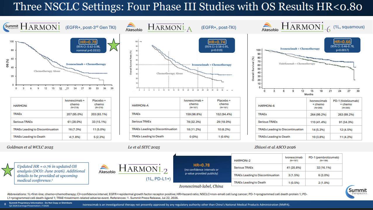 Summit Therapeutics: Upgrading To Hold As Critical Approval Decision ...