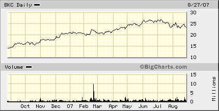 Burger King Serves Up A Financial Whopper (BKC-OLD-DEFUNCT-3087 ...