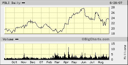 PDL Biopharma: Shorting Above $19 is a Safe Bet (NASDAQ:PDLI-DEFUNCT ...