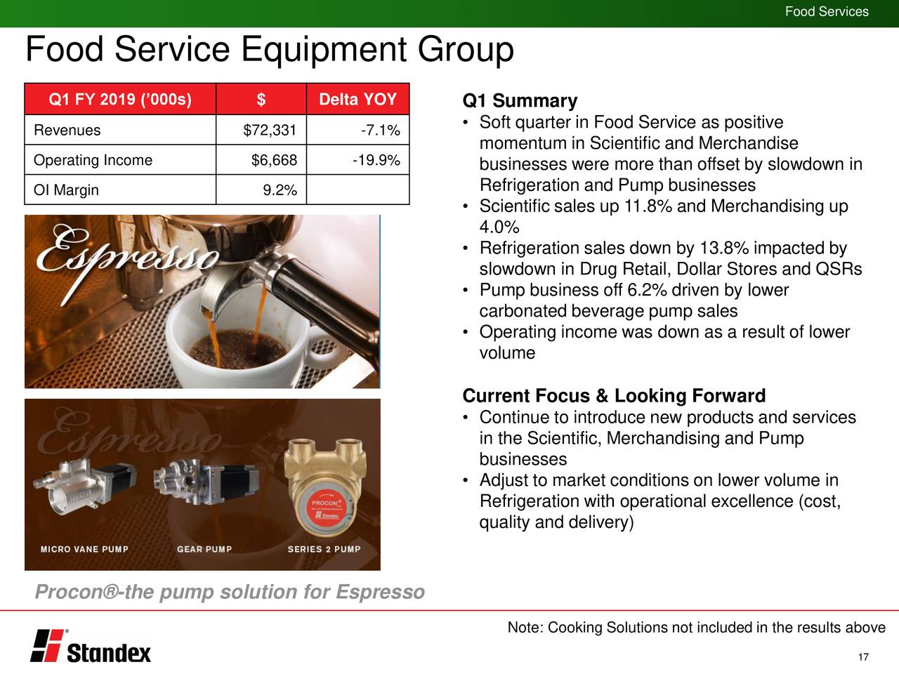 Standex International Corporation 2019 Q1 - Results - Earnings Call Slides (NYSE:SXI) | Seeking ...
