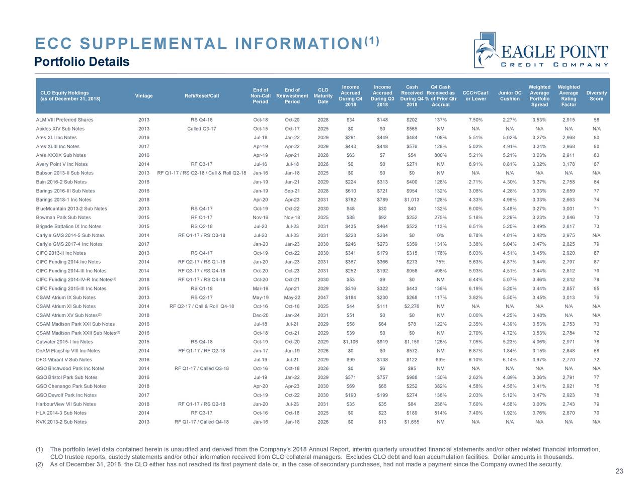 Eagle Point Credit Company Inc. 2018 Q4 - Results - Earnings Call ...