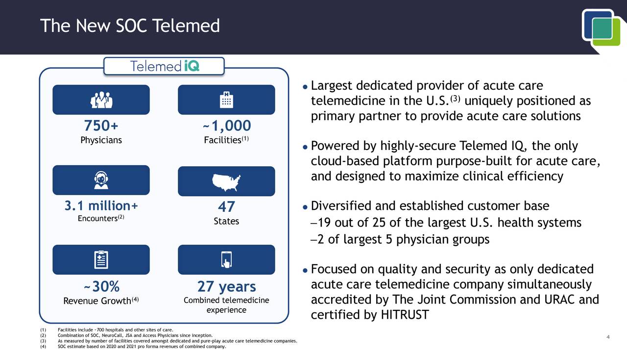 SOC Telemed Stock (TLMD): Valuation Not Stretched For This Telemedicine ...