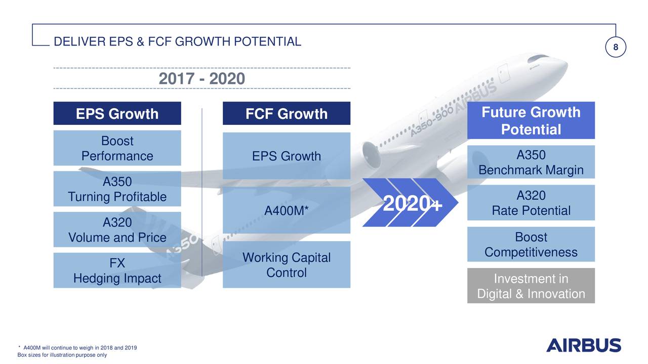 Airbus SE (EADSY) Investor Meeting Farnborough 2018 - Slideshow ...