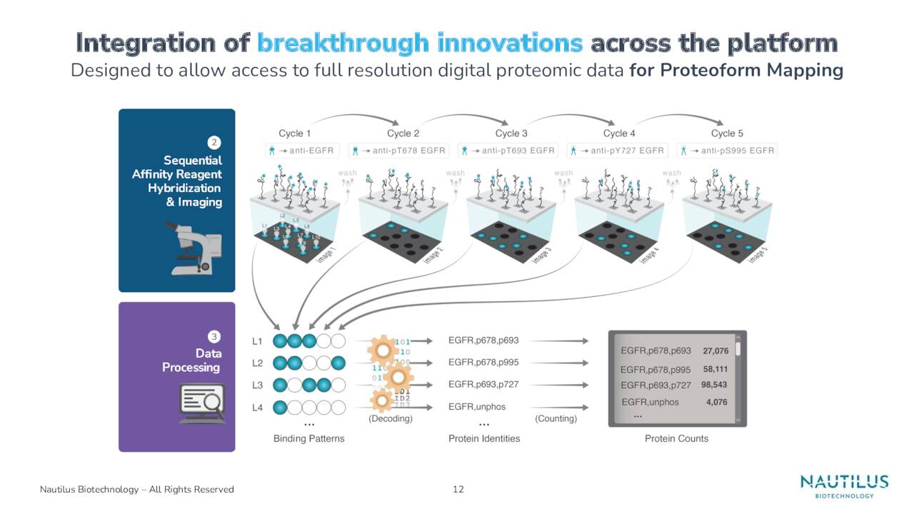 Nautilus Biotechnology: The Rubber Will Soon Meet The Road (NASDAQ:NAUT) | Seeking Alpha